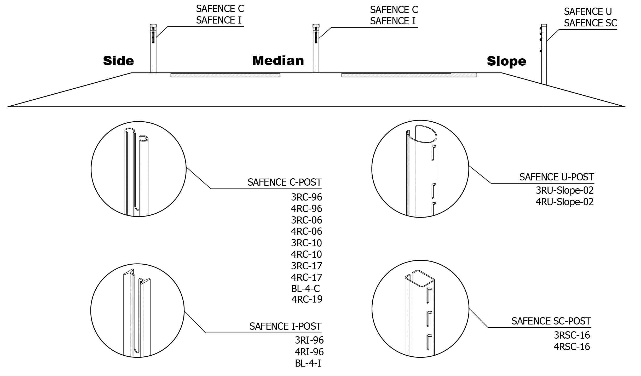 Blue Systems | Safety barriers